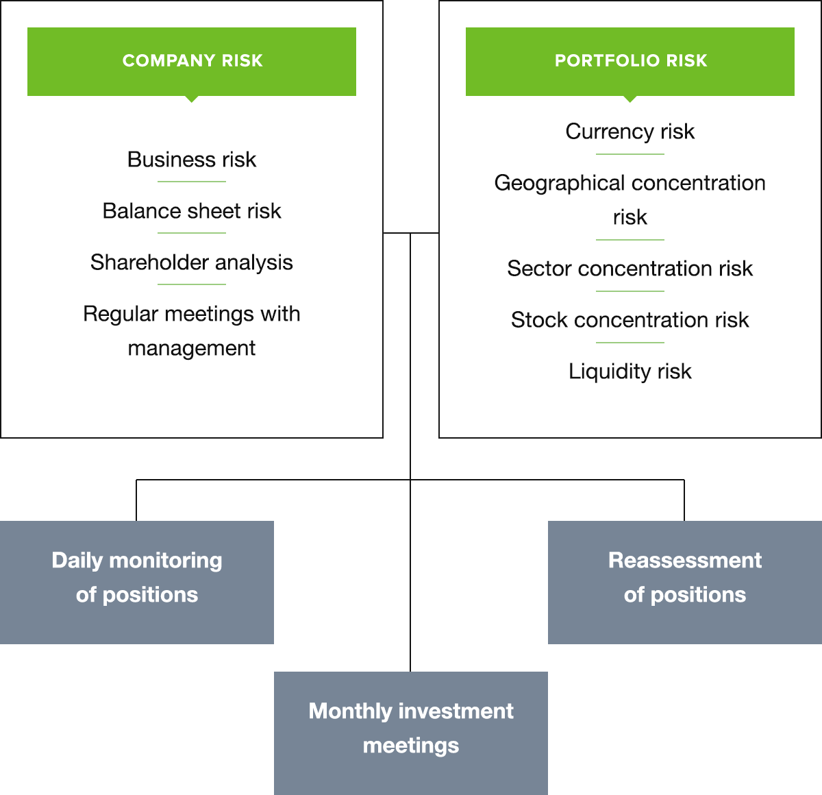 AVI Global Trust - AGT