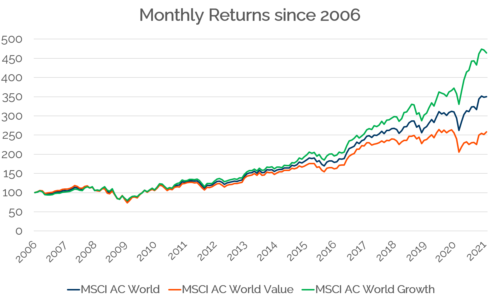 the-return-of-the-third-option-asset-value-investors