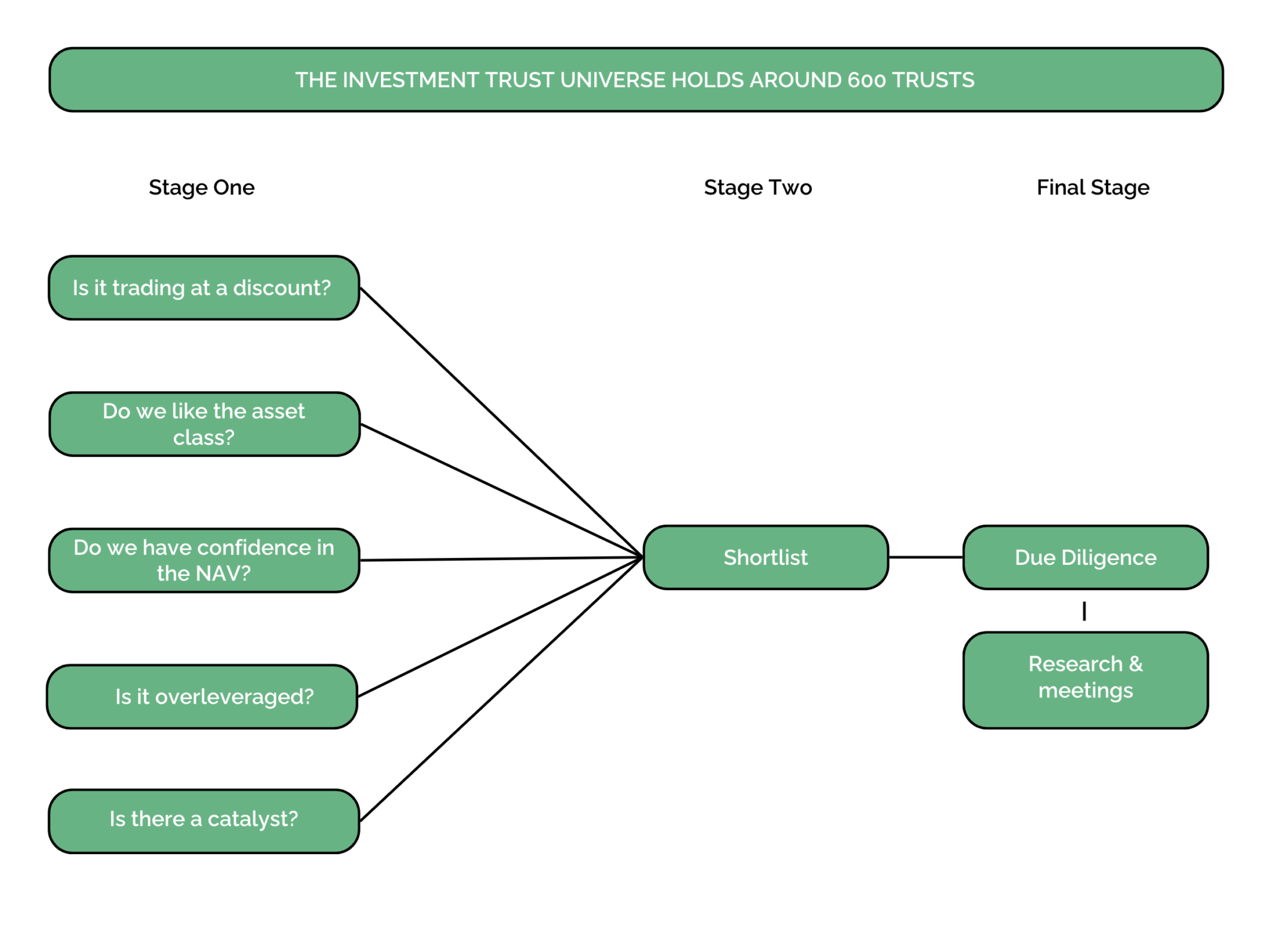MIGO Opportunities Trust plc (MIGO) - Asset Value Investors