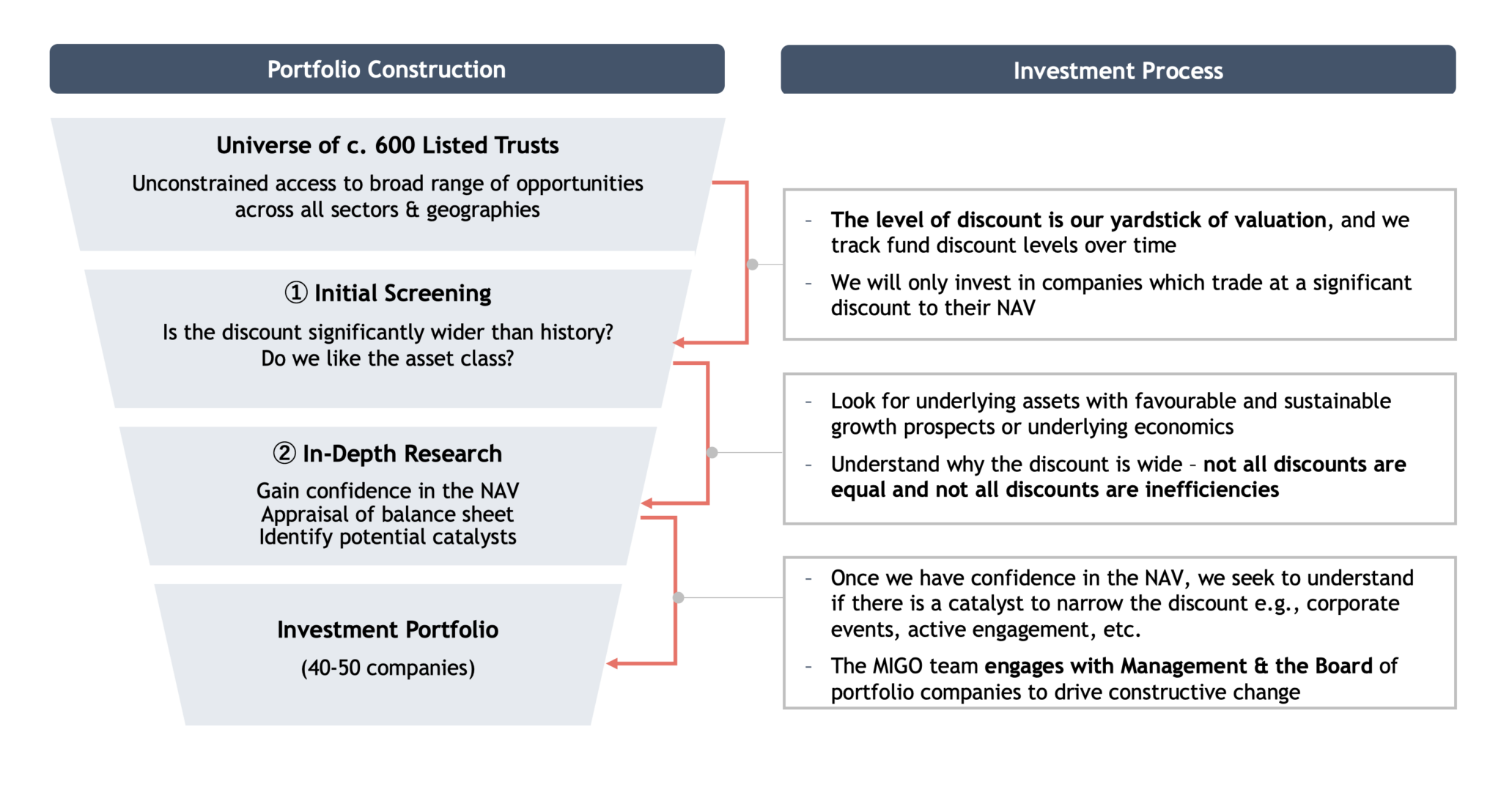 MIGO Opportunities Trust plc (MIGO) - Asset Value Investors